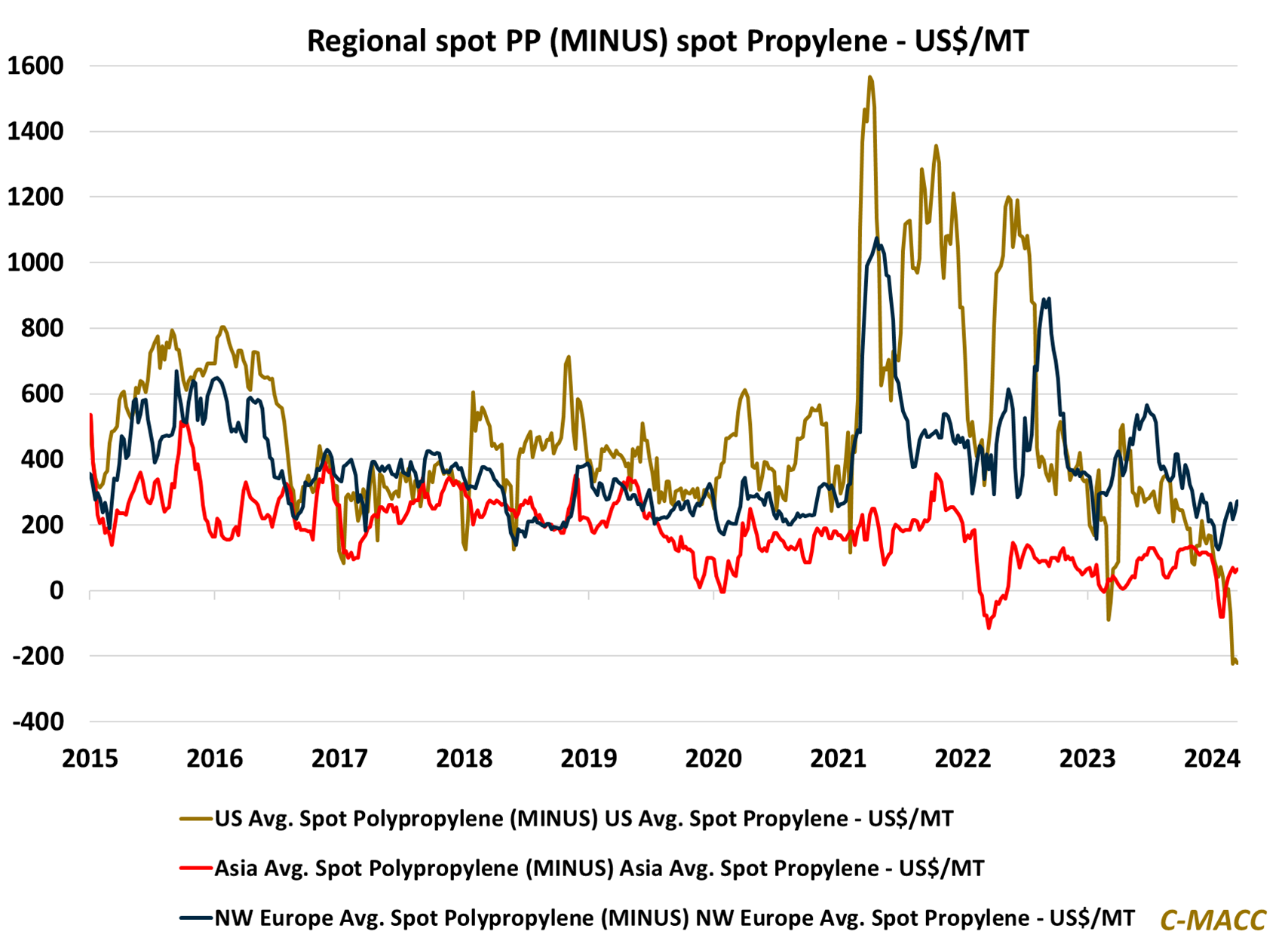 Crude Oil Price Support Lessens Polymer Price Downside Risk, Benefits ...