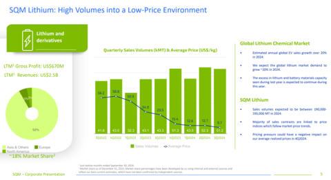 Polyethylene 2025 and Beyond: Possibly Years of Dramatic Change; Global ...