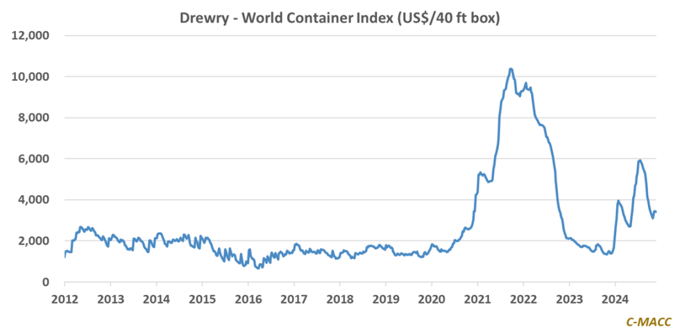 Polyethylene 2025 and Beyond: Possibly Years of Dramatic Change; Global ...