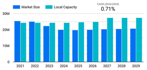 Polyethylene 2025 and Beyond: Possibly Years of Dramatic Change; Global ...
