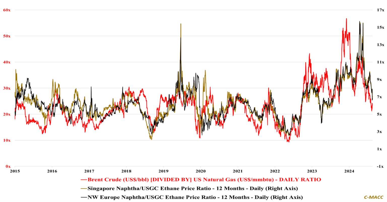 Shifting Markets and Emerging Trends: Polymer Price Pressures, Energy ...