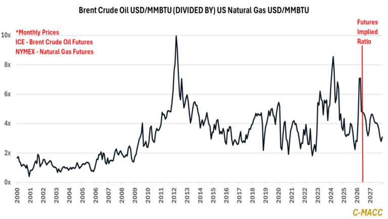 The Cover Charge: Lower Prices, Lower Inventories, and Waiting’s Risk ...